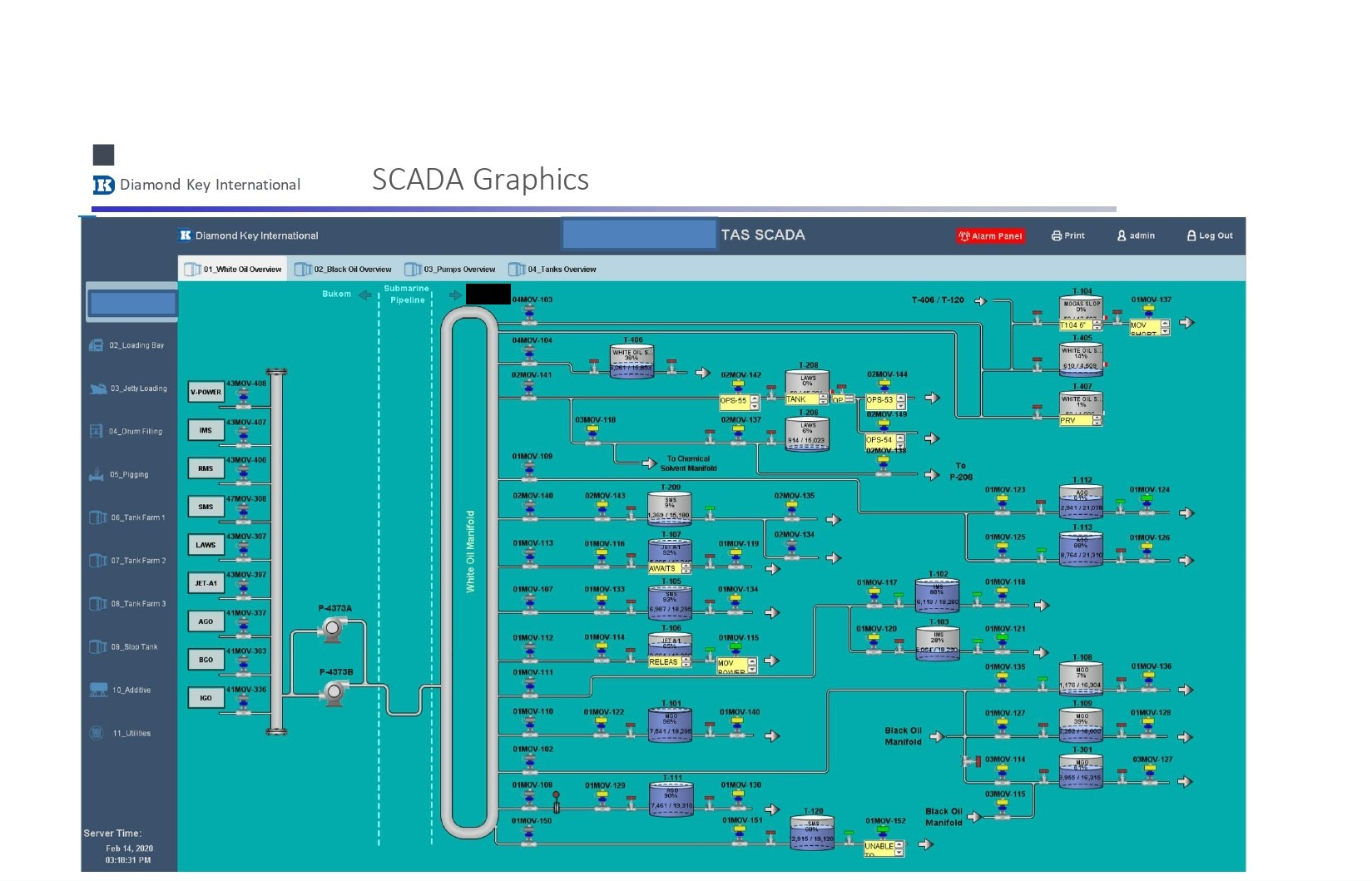Scada And Plc